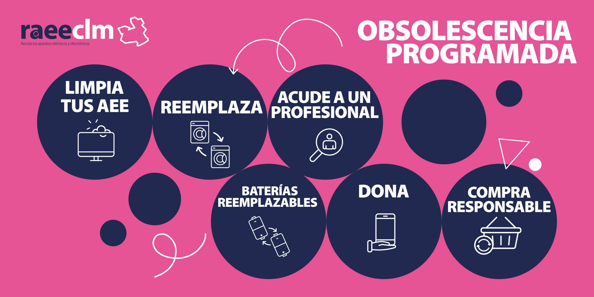 Todo lo que debes saber sobre la obsolescencia programada - RAEE CLM